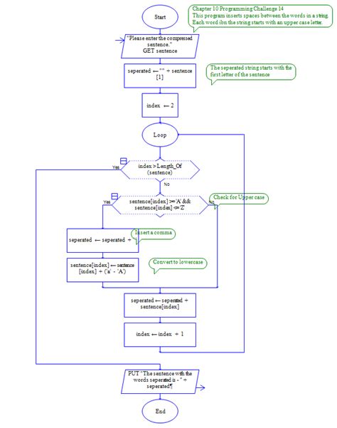 solved your raptor program flowchart should 1 input a