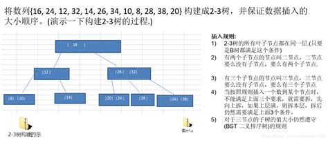 数据结构之树结构实际应用 数据结构树的应用实例 csdn博客