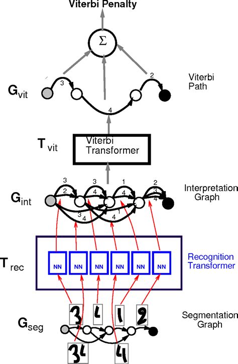 [pdf] gradient based learning applied to document recognition semantic scholar