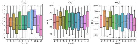 Get Unique Values In A Column Pandas Dataframe Catalog Library