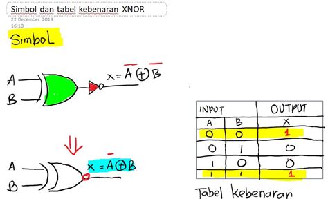 Gerbang Logika Dasar Pengertian Fungsi Simbol Dan Tabel Kebenaran