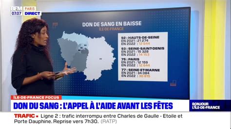 Île de France un appel aux dons de sang avant les fêtes