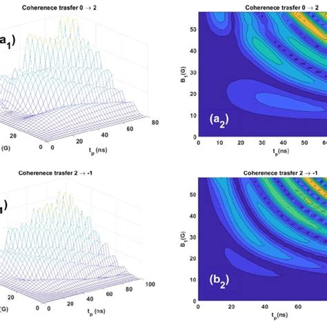 pdf coherence transfer in two pulse double quantum dq and five pulse double quantum