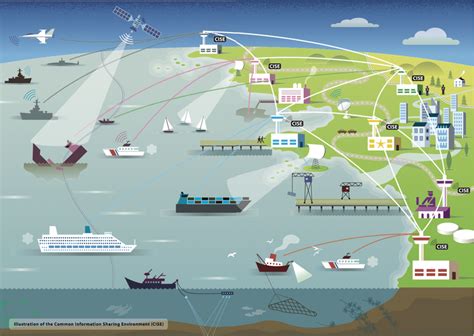 Understanding The Nature Of Maritime Domain Awareness Pitz Defense