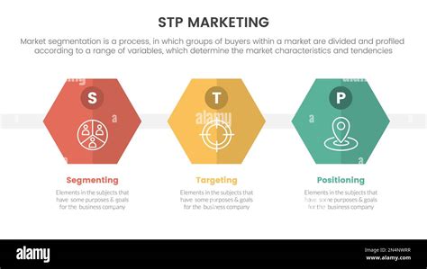modelo de estrategia de marketing stp para infografía de clientes de