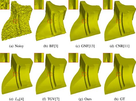 [pdf] semi sparsity on piecewise constant function spaces for triangular mesh denoising