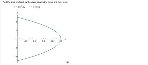 solved find the area enclosed by the given parametric curve