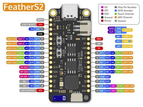 Esp32 Pinout Esp32 S2