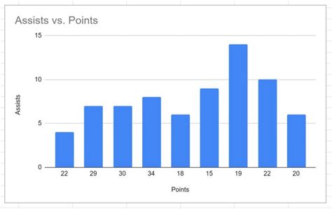 How To Add Custom Data Labels In Google Sheets