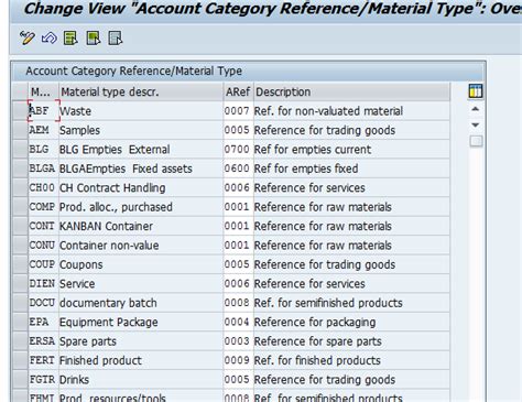Automatic Account Determination Free SAP Online Training Tutorial