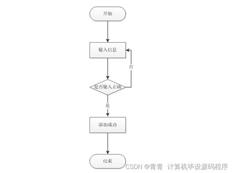 【附源码】java计算机毕业设计动漫电影网站（程序 lw 部署） java 电影播放网站源码 csdn博客