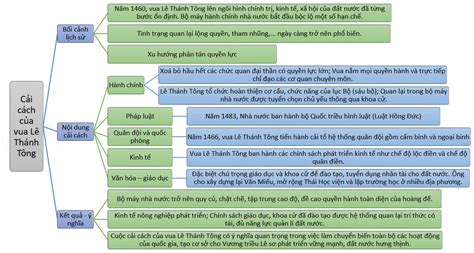 Lập sơ đồ tư duy về bối cảnh lịch sử nội dung chủ yếu và kết quả ý