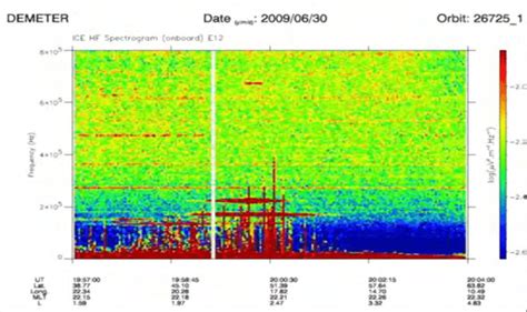 63 Shows Dynamical Spectra Of The Magnetic Field And Electron Density