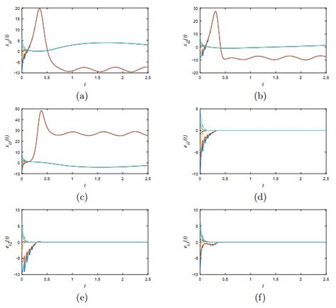 finite time cluster synchronization of coupled dynamical systems with impulsive effects