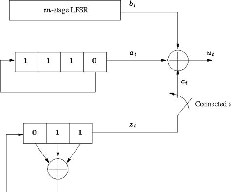 figure 1 from new binary sequences with optimal autocorrelation magnitude semantic scholar