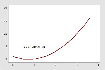 Coeficientes De Regresi N Minitab