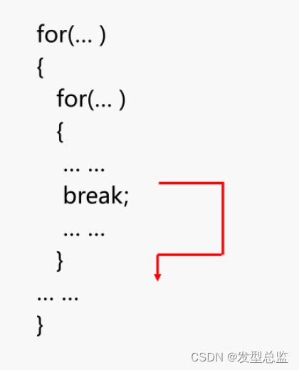 java中break和continue语句：使用与区别 javabreak和continue的作用和区别 csdn博客