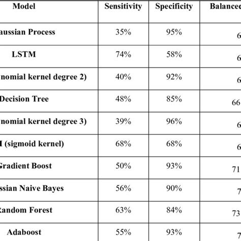 pdf development of a pre diagnosis tool based on machine learning algorithms on the bhk test