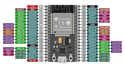 A Complete Guide On Esp32 Pinout Reference Electrorules 40 Off