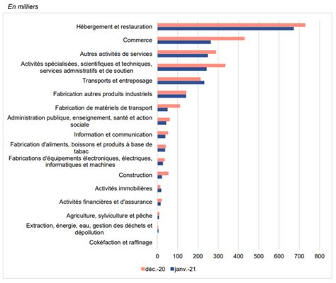 Covid Impact Conomique Sur Les Secteurs D Activit Et L Emploi En