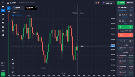 Quotex Tutorial For Beginners How To Use The Platform