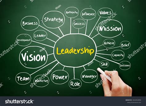 Leadership Mind Map Flowchart Business Concept Stock Photo 1843454896