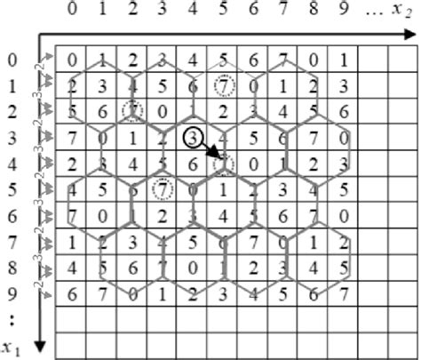 figure 2 from generalized scheme based on octagon shaped shell for data hiding in steganographic