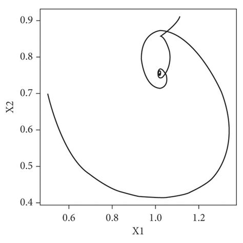optimal controls u1t and u1t using the euler maruyama scheme 16th download scientific diagram