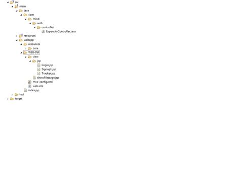 spring mvc why does jsp files inside webapp folder works but placed under web inf or any