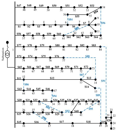symmetry free full text three phase symmetric distribution network fast dynamic