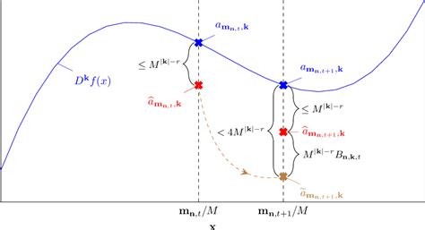 figure 3 from the phase diagram of approximation rates for deep neural networks semantic scholar