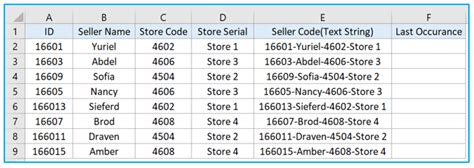 How Do You Find The Last Occurrence Of Character In A String In Excel