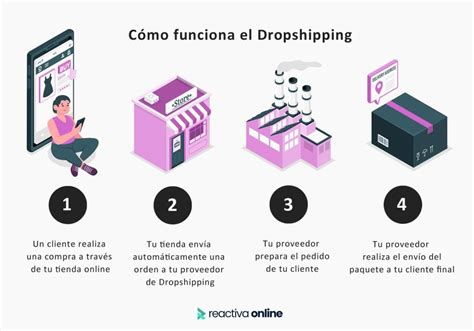 Qu Es El Dropshipping Y C Mo Funciona Gu A Reactiva Online