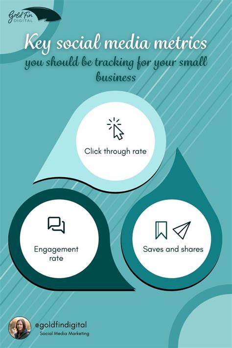An Info Sheet With The Words Key Social Media Metrics You Should Be