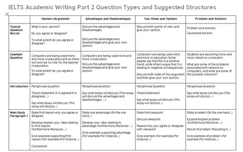 Task Types