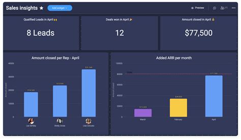 Sales Kpi Dashboard Kpi Dashboard Excel Kpi Dashboard Interactive Riset