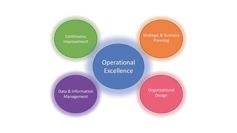The Pillars Of Operational Excellence And How They Can Help Your