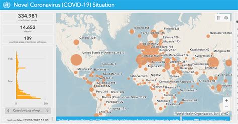 Los mapas y gráficos de infección del coronavirus en todo el mundo