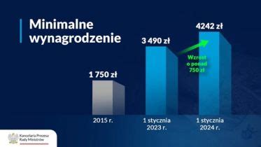 Wy Sza P Aca Minimalna W R Zapowiedzi Rz Du Serwis Weterynaryjny