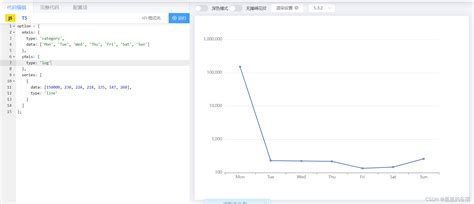 echarts 对于数据差值较大，导致显示图形差异很大（甚至无法显示） echarts数据差距过大 csdn博客