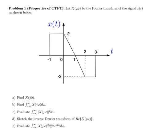solved problem 1 properties of ctft let x jw be the