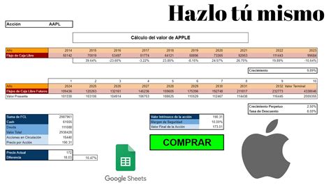 Calcula El Valor Intr Nseco De Una Acci N Con Este Excel Youtube