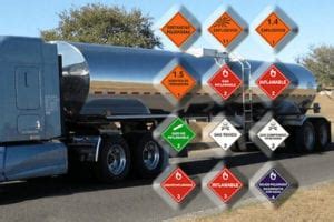 Conoce cómo obtener un Certificado ADR Mercancías Peligrosas