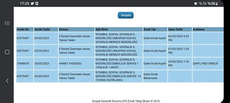 SGK EYT Tahsis Hazırlama Zamanı Şikayetvar