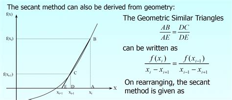 what is the secant method derivation of secant method ee vibes