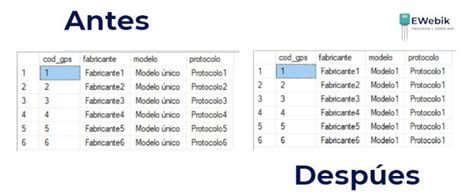 update sql 】 actualizar datos en sql server