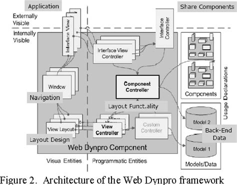 web dynpro architecture netva