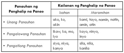 Panghalip Panao Na Nasa Unang Panauhan At Maramihan Hot Sex Picture