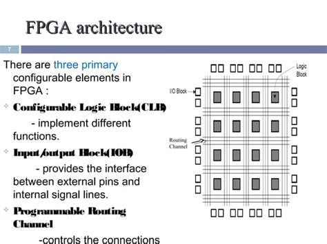 fpga field programmable gate array ppt