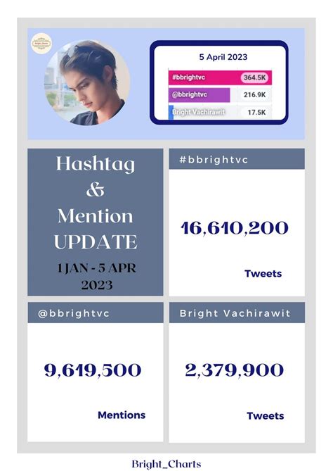 Bright Charts On Twitter Daily Mention Hashtags Apr
